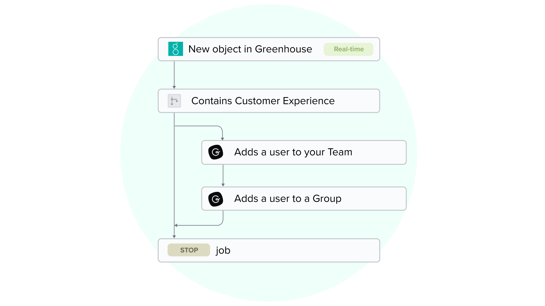 Workato integration for Guru